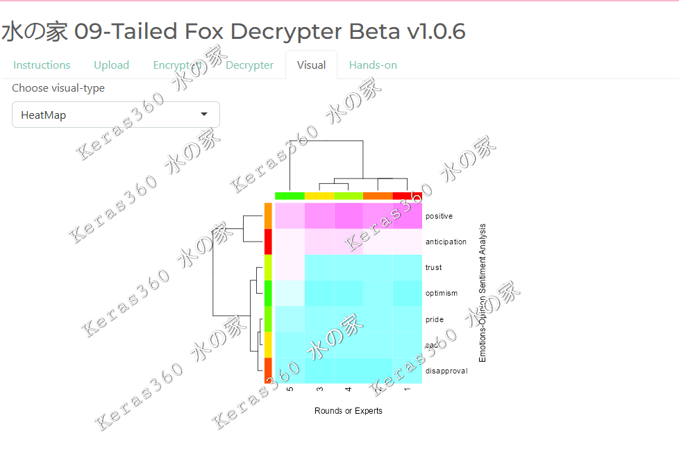 Generation 1 : 09-tailed Fox Automated NLP emotion-sentiment analysis ...