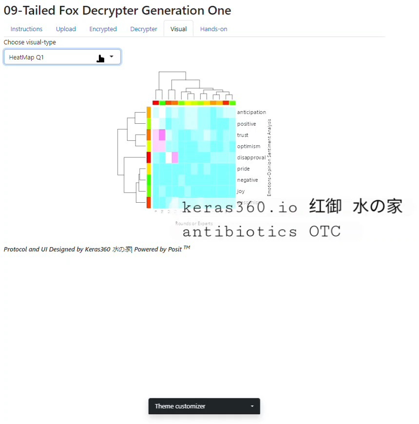 Generation 1 : 09-tailed Fox Automated NLP emotion-sentiment analysis – Keras360 水の家